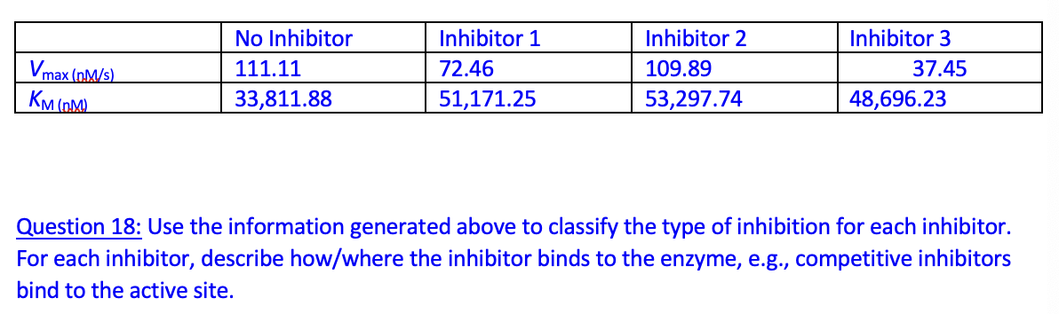 Solved Question 18: Use the information generated above to | Chegg.com
