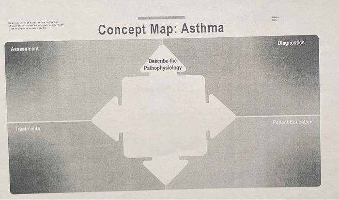 Solved Concept Map Asthma 
