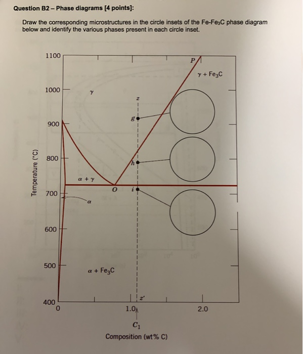 Solved Question B2-Phase diagrams [4 points]: Draw the | Chegg.com