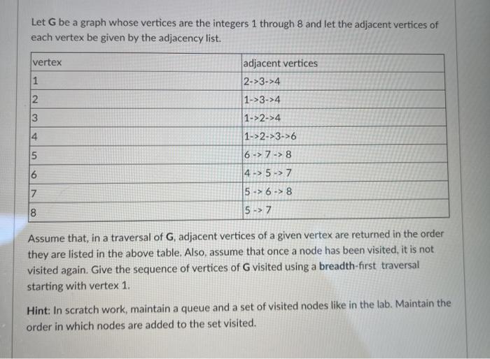 Solved Let G be a graph whose vertices are the integers 1 | Chegg.com
