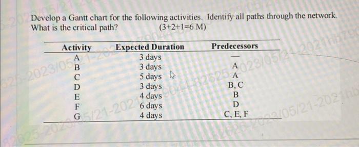 Solved 20 Develop A Gantt Chart For The Following 4633