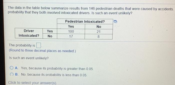 Solved The data in the table below summarize results from | Chegg.com