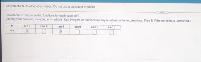 Solved Complete the table of function values. Do not use a | Chegg.com
