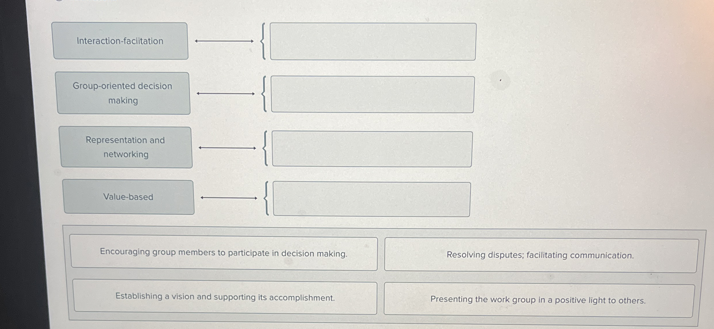 Solved Interaction-faciitationGroup-oriented | Chegg.com