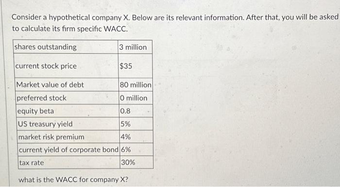 Solved Consider a hypothetical company X. Below are its | Chegg.com