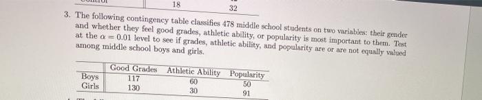 Solved 18 32 3. The following contingency table classifies | Chegg.com