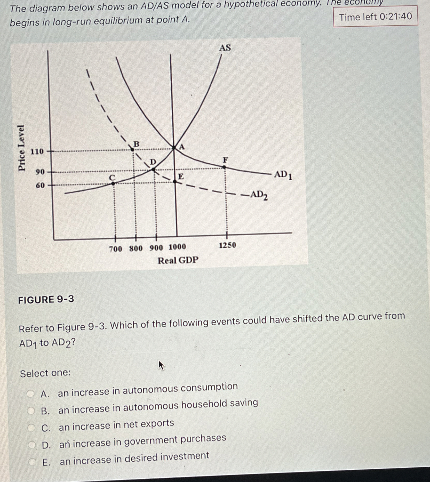 Solved The diagram below shows an AD/AS model for a | Chegg.com