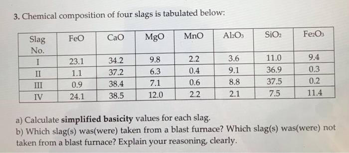 3. Chemical composition of four slags is tabulated | Chegg.com