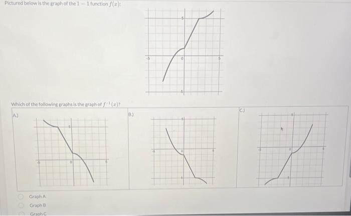 Solved Pictured below is the graph of the 1−1 function f(x) | Chegg.com