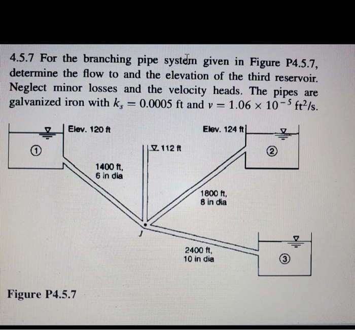 Solved 4.5.4 The pressure at point 1 in the parallel pipe | Chegg.com