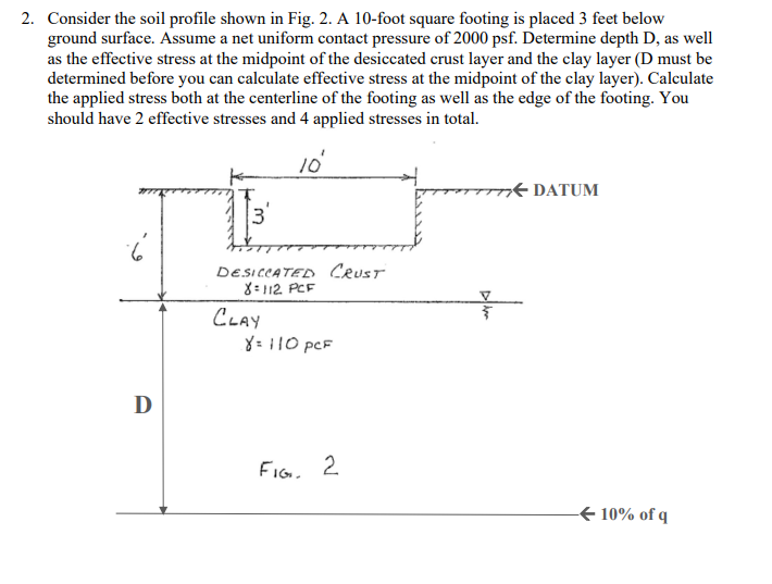 Solved Consider the soil profile shown in Fig. 2. ﻿A 10-foot | Chegg.com