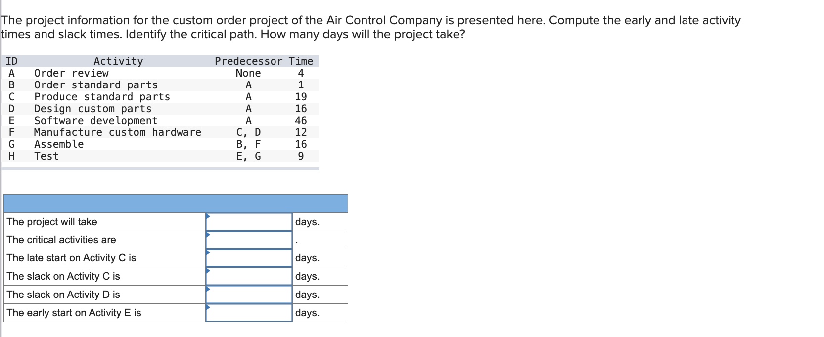 Solved The project information for the custom order project | Chegg.com