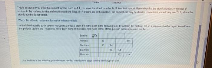 Solved Uror Symbol This is because if you will the element | Chegg.com