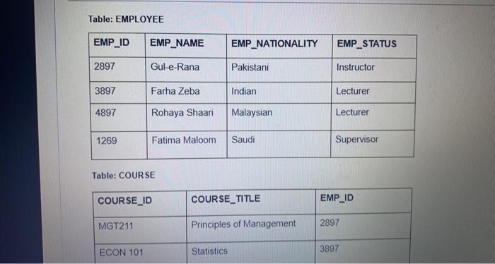 Solved Table: EMPLOYEE EMP_ID EMP_NAME EMP_NATIONALITY | Chegg.com