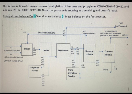 Solved This is production of cumene process by alkylation of | Chegg.com