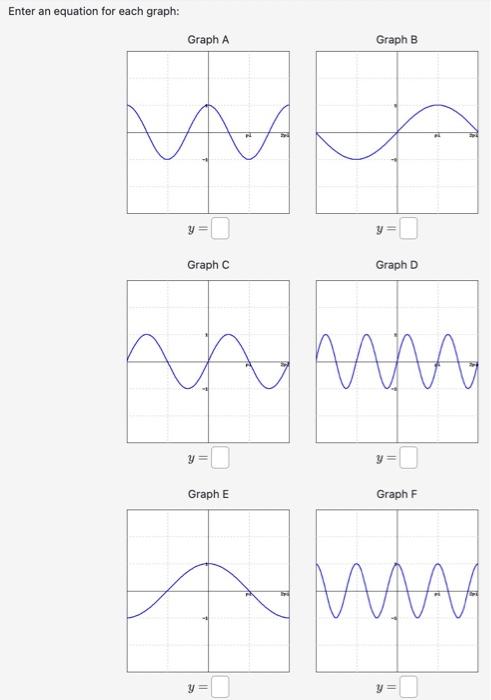 Solved Enter an equation for each graph: y− Graph C | Chegg.com