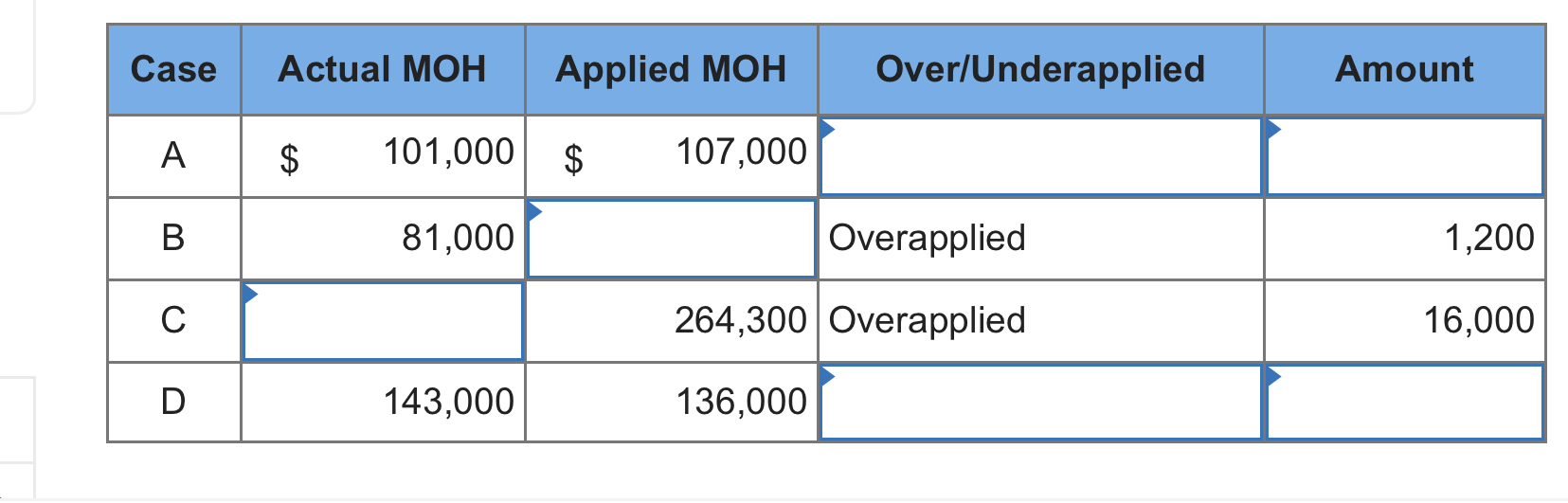 Solved Determine missing amounts to complete the following | Chegg.com