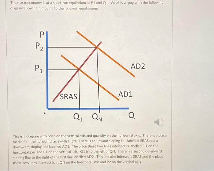 Solved The macroeconomy is at a short-run equilbrium at P1 | Chegg.com