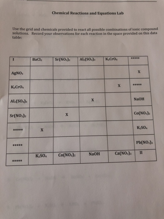 Solved Chemical Reactions and Equations Lab Use the grid and | Chegg.com