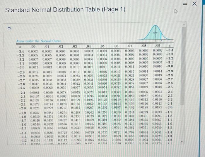 Solved Given the normally distributed variable X with mean | Chegg.com