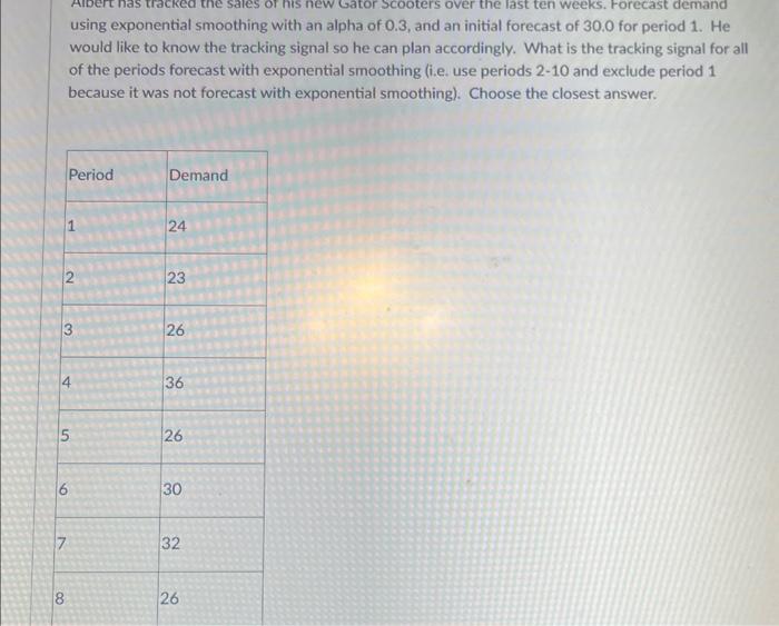 Solved using exponential smoothing with an alpha of 0.3 , | Chegg.com