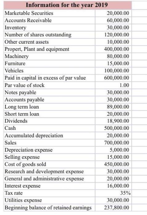 Solved 1. Prepare the company's Balance sheet and Income | Chegg.com