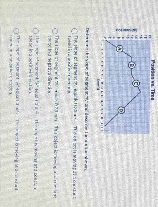 Solved Position (m) 3 Position vs. Time B D123 456 7 * 9 10 | Chegg.com