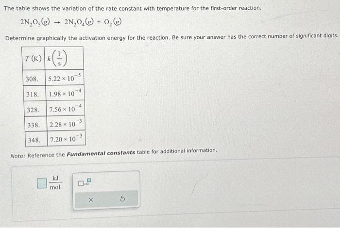 Solved The table shows the variation of the rate constant | Chegg.com