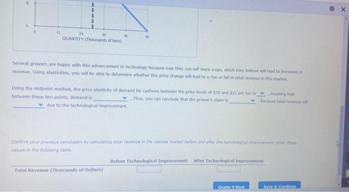 Solved 14. Application: Demand elasticity and agriculture | Chegg.com