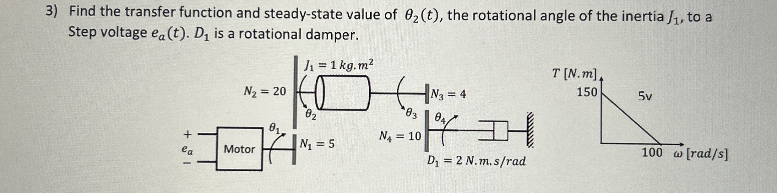 Solved Find the transfer function and steady-state value of | Chegg.com