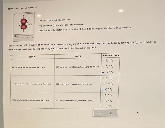 Solved Here is a sketch of a 2px orbital: This sketch is | Chegg.com