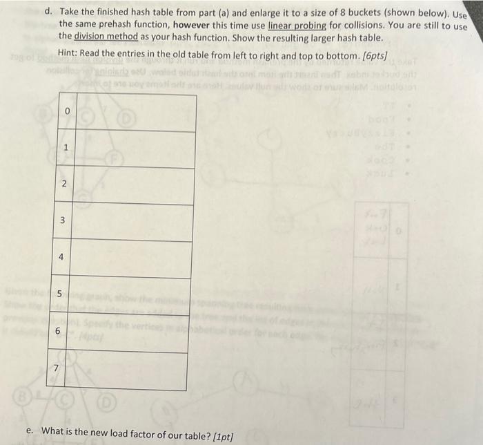 Solved d. Take the finished hash table from part (a) and | Chegg.com