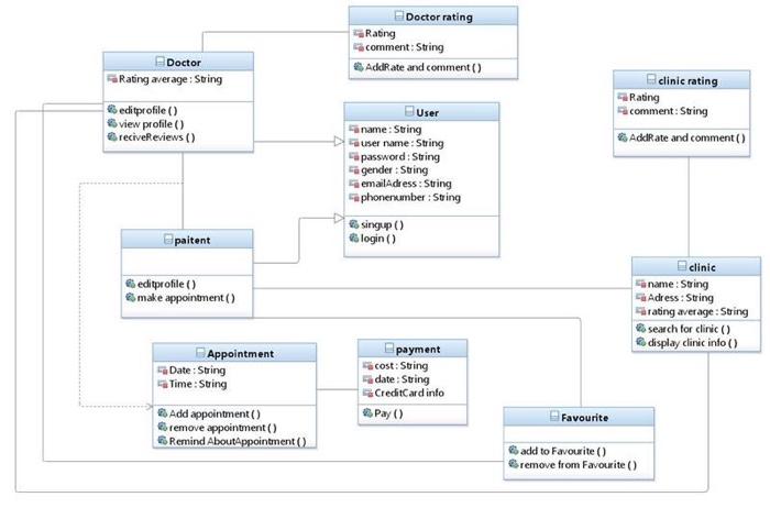 Solved Using UML, provide System sequence diagram for each | Chegg.com