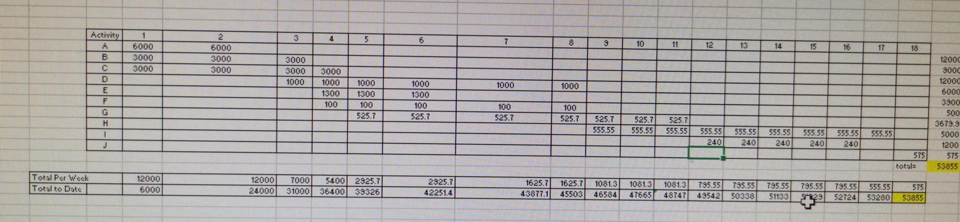 Solved Activity ID Activity Details ES EF LF A 0 0 0 2 5 | Chegg.com