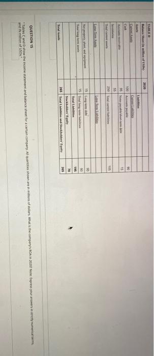 QUESTION 14 Tates and how the come statement and | Chegg.com