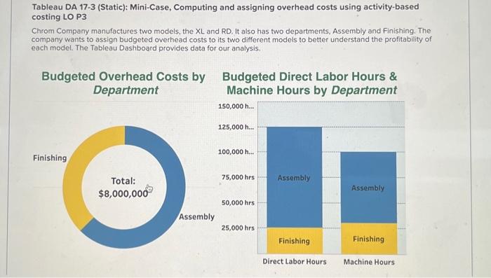 Tableau DA 17-3 (Static): Mini-Case, Computing and | Chegg.com