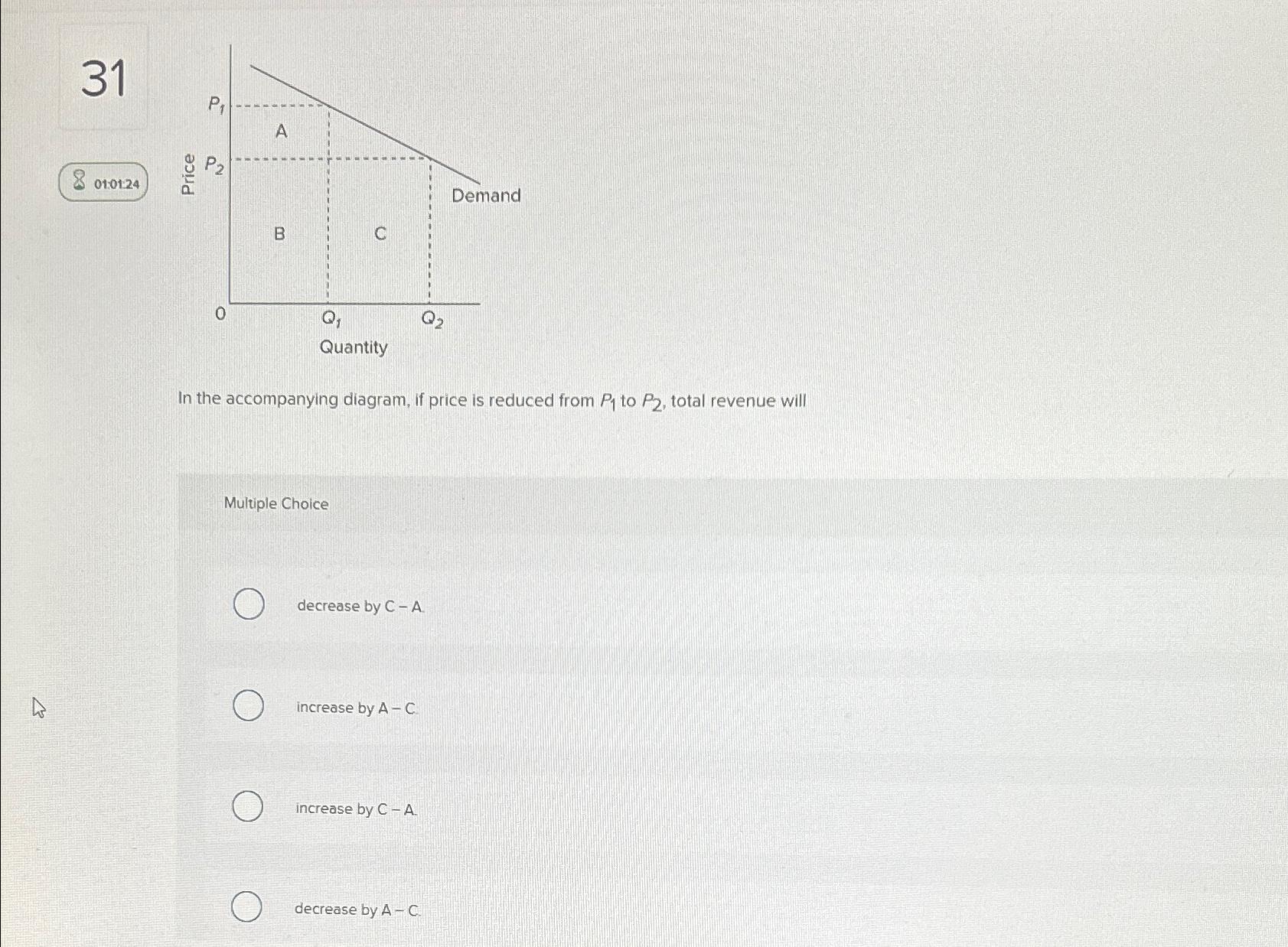 Solved 31010124In the accompanying diagram, if price is | Chegg.com