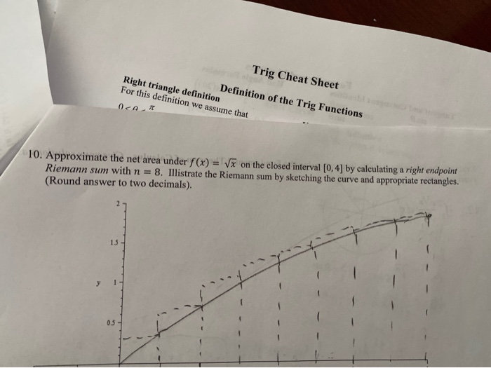 Solved Trig Cheat Sheet Definition of the Trig Functions | Chegg.com