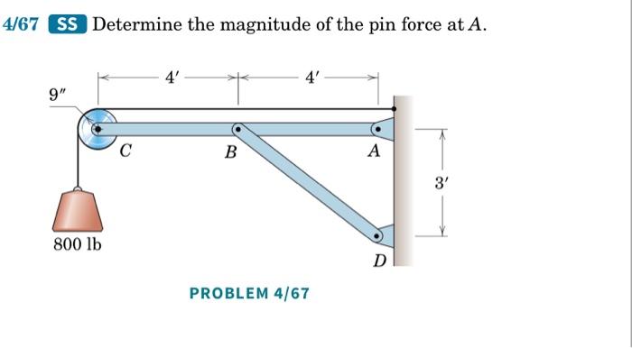 Solved /67 SS Determine the magnitude of the pin force at A. | Chegg.com