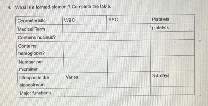 Solved 4. What is a formed element? Complete the table. | Chegg.com