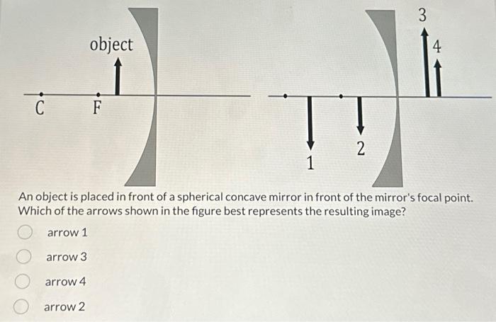 Solved C arrow 3 arrow 4 object arrow 2 F 2 1 An object is | Chegg.com