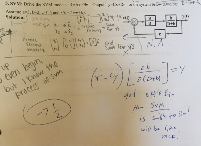 Solved derive the SVM models for the system below Assume | Chegg.com