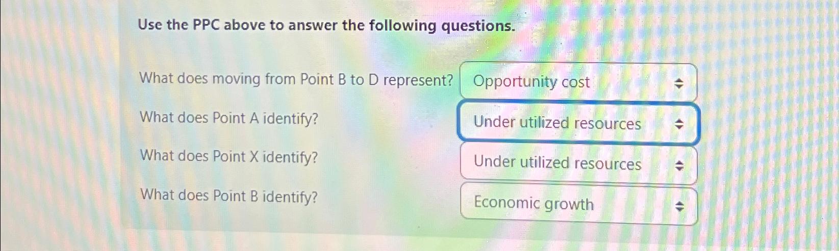 Solved Use the PPC above to answer the following | Chegg.com