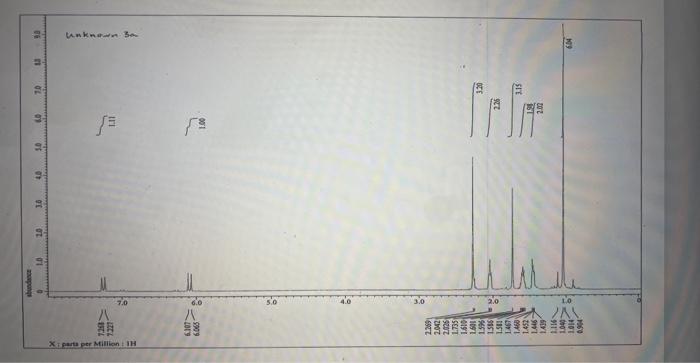 Solved 5. Complete the Table of 'H NMR Signals. Include the | Chegg.com