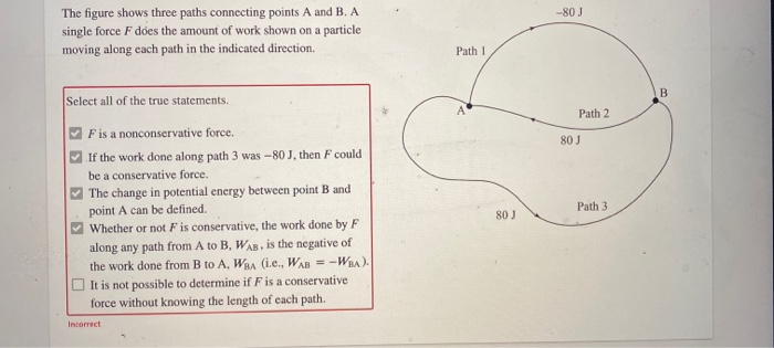 Solved -80J The figure shows three paths connecting points A | Chegg.com
