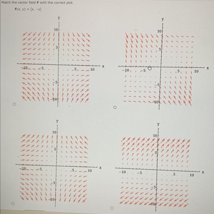 Solved Match the vector field F with the correct plot. | Chegg.com