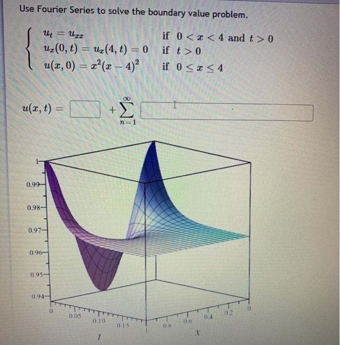 Solved Use Fourier Series to solve the boundary value | Chegg.com