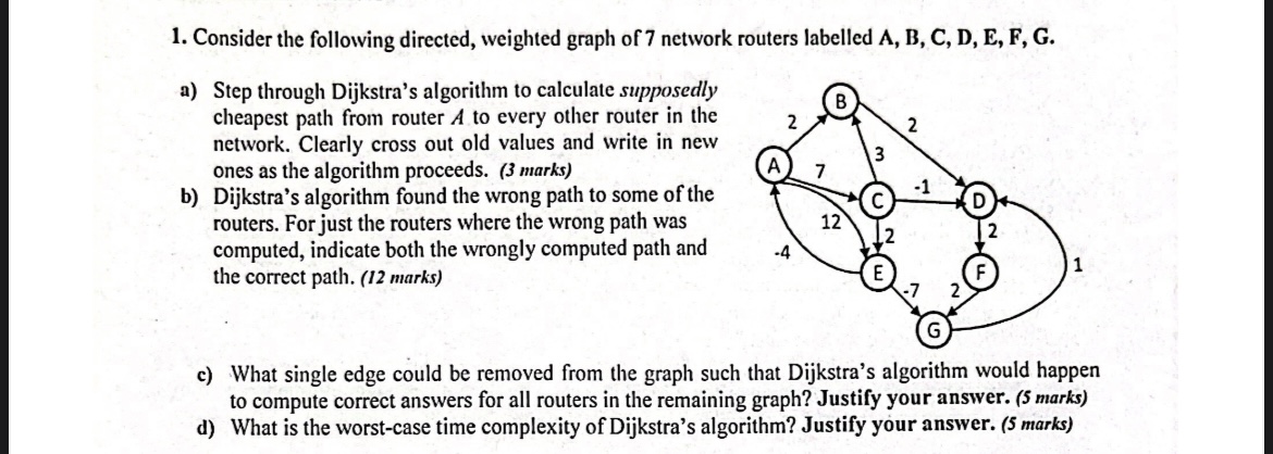 Solved Consider the following directed, weighted graph of 7 | Chegg.com