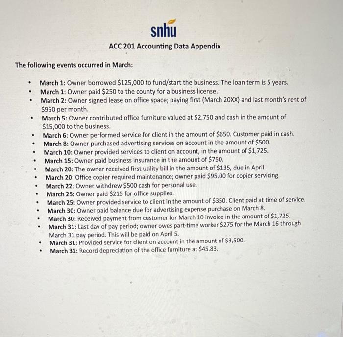 Solved this is the data sheet and i need to fill out the | Chegg.com