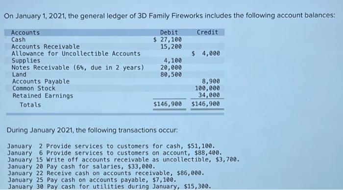 Solved On January 1, 2021, the general ledger of 3D Family | Chegg.com